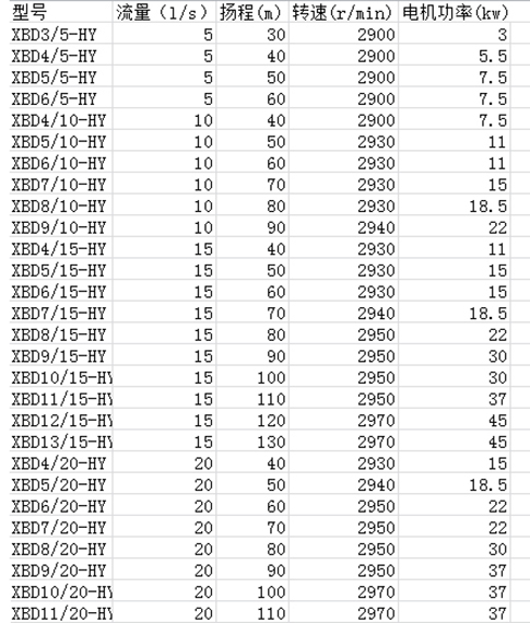 55kwXBD5/70-HY泵盖铸钢稳压喷淋高建筑供水灭火系统立式消防水泵,XBD5/70-HY,厂家价格9500元/台,消防泵,上海江洋泵业制造有限公司-中国泵阀网(www.zgbfw.com)