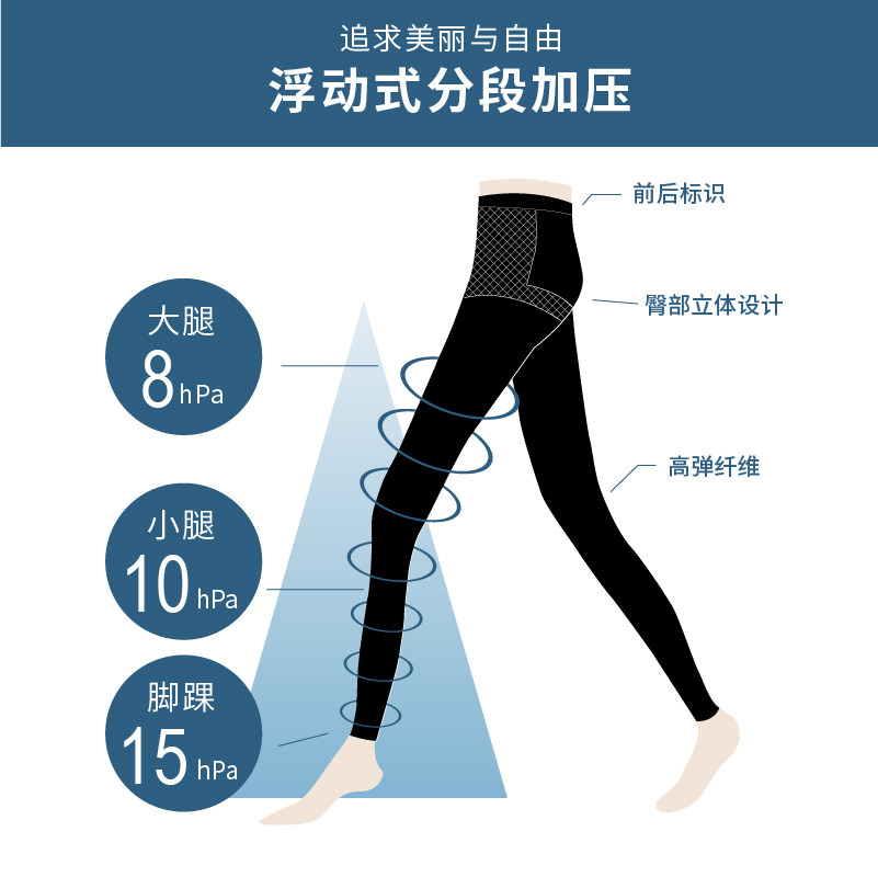 [USD 71.11] GUNZE County is a pressurized underpants sporty women ...