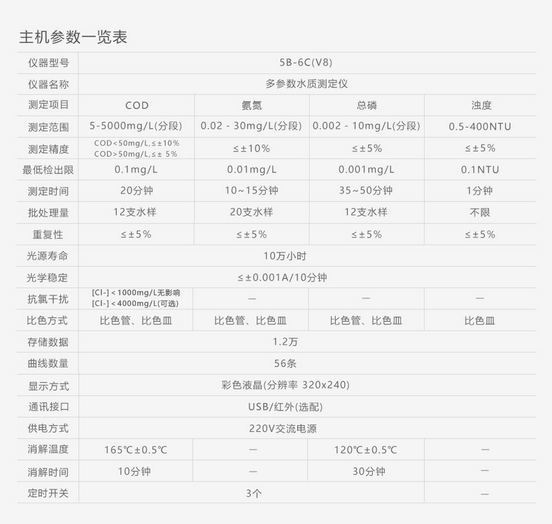 连华科技5B-6C(V8)COD氨氮总磷浊度多参数测定仪多参数水质分析仪-阿里巴巴