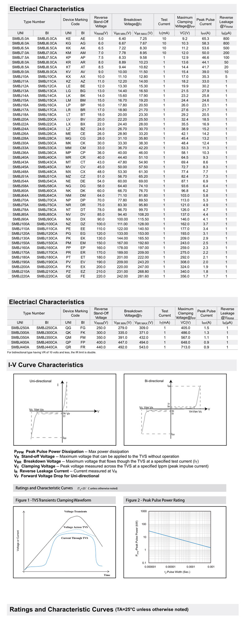 原装 SMBJ58A DO-214AA 58V/单向 TVS瞬变抑制二极管（10只）-阿里巴巴