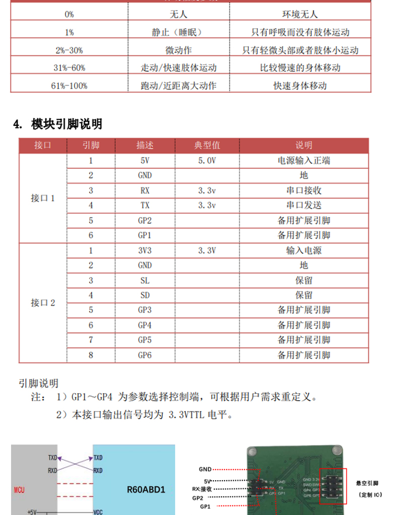 R60ABD1 60G毫米波雷达 呼吸心跳雷达睡眠监测模块-阿里巴巴