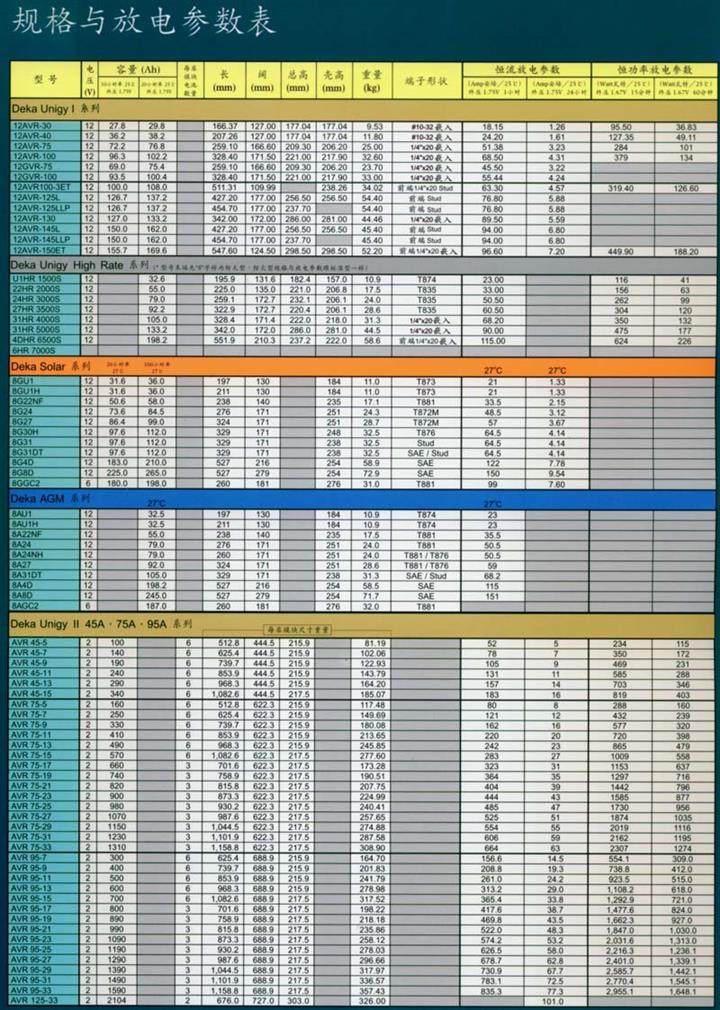 deka美国德克蓄电池12AVR170ET德克12V170AH免维护UPS正品包邮 - 山东科德能源设备有限公司 - 卓采汇网