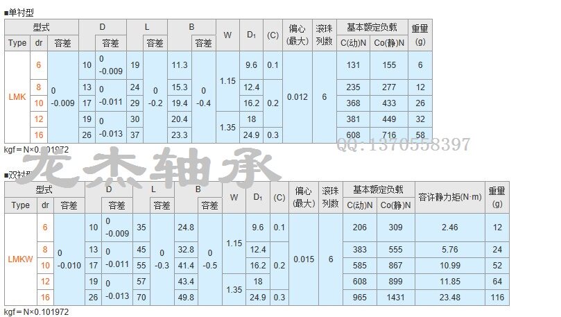 MISUMI Mismi linear bearing compact straight column type lmk6 lmk8 ...