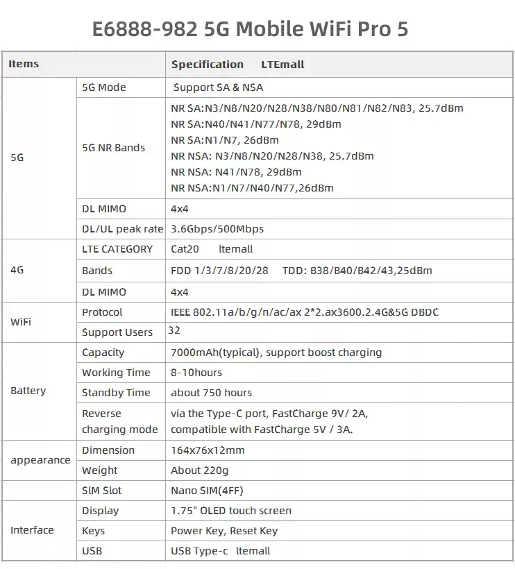 E6888-982 5G Mobile WiFi Pro 5 5G移动WIFI 7000mAh电池 锁频段