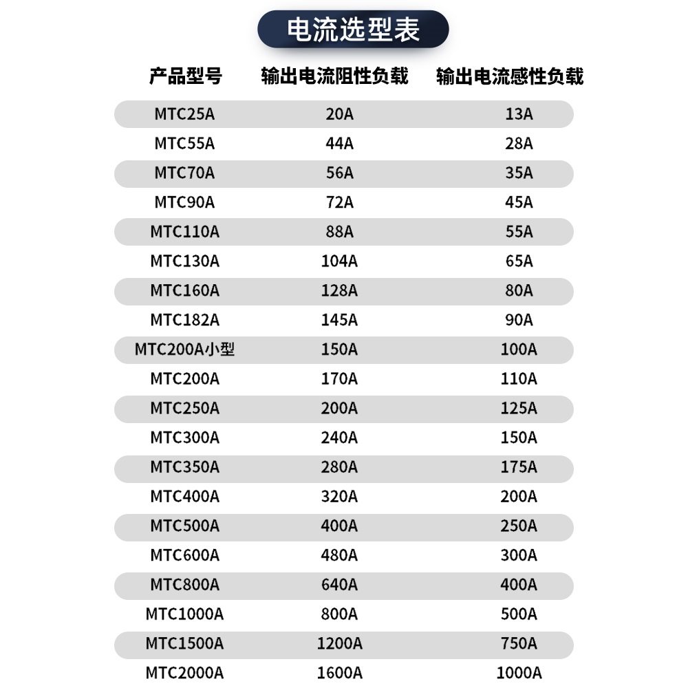 上海上整MTC/SKKT双向可控硅模块怎么选？110A~300A全解析！-晶闸管-淘宝百科网