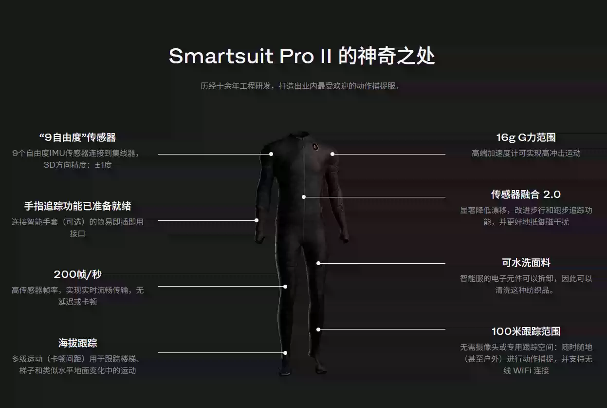 ROKOKO Smartsuit Pro II动作捕捉全身套装 惯性动作捕捉平台 软体与手套配件