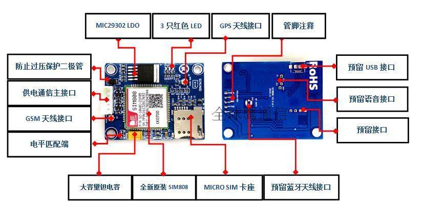 SIM808模块GSM GPRS GPS定位 短信芯片 开发板 送STM32.51程序-阿里巴巴
