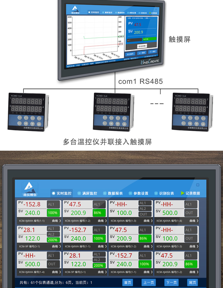 Jingchuang multi-channel temperature controller four-way five-way eight ...