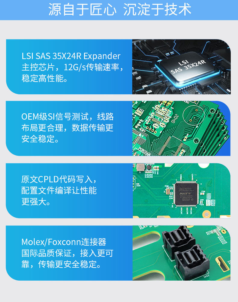 12盘芯片式背板-Expander（LSI 35X芯片