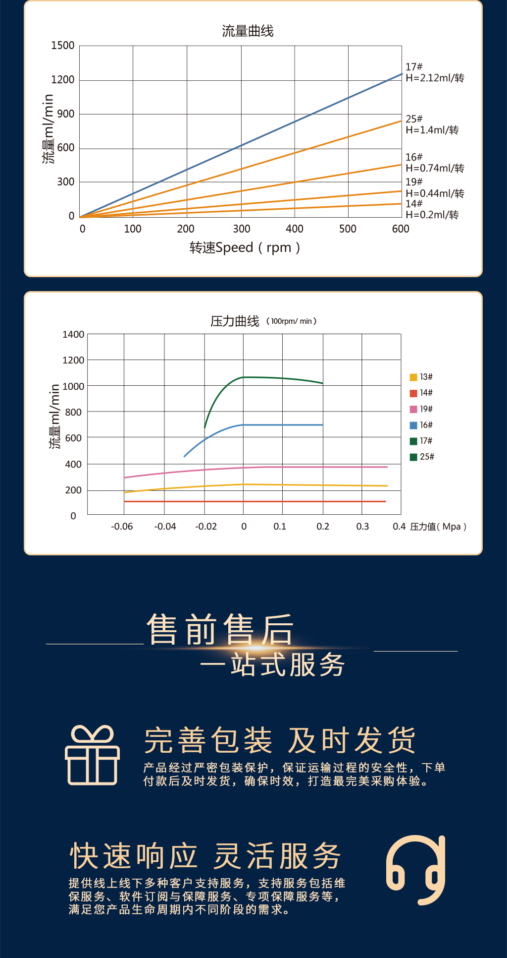 Prefluid普瑞流体 金属高压蠕动泵头 YG15_参数_价格-仪器信息网