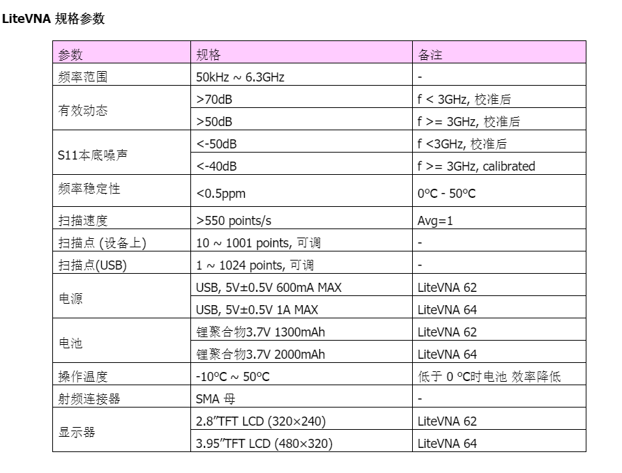 LiteVNA 6G 矢量网络分析仪 NanoVNA升级 50k-6.3GHz VNA网分程序-阿里巴巴