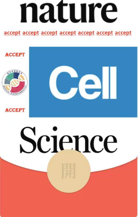 JCR2025年3月SSCI、AHCI、SCIE、ESCI期刊分区新鲜出炉！6元/份留言即发，科研人必抢资源🔥-行业研究报告-淘宝好物网