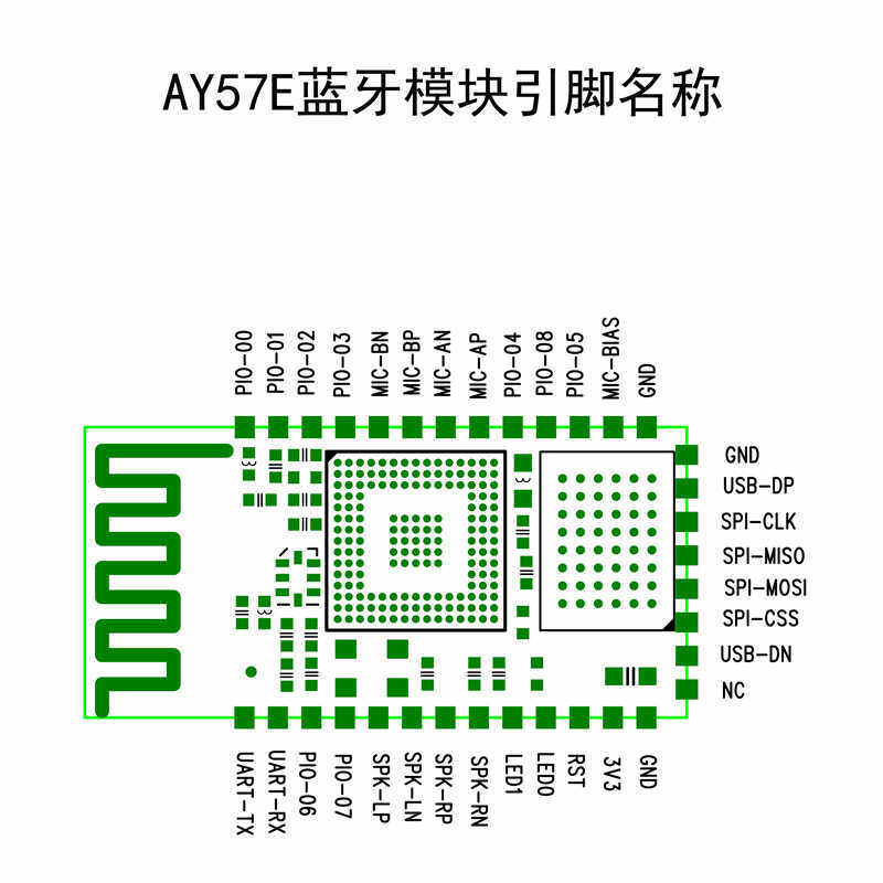 AY05蓝牙模块深度测评：你的音频传输新选择🧐--淘宝好物网