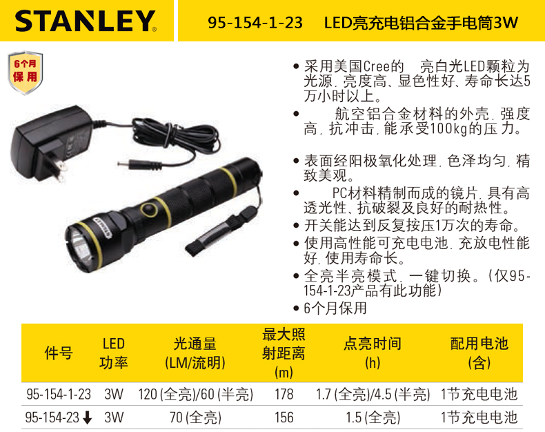 STANLEY/史丹利 LED铝合金手电筒手电照明工具-阿里巴巴