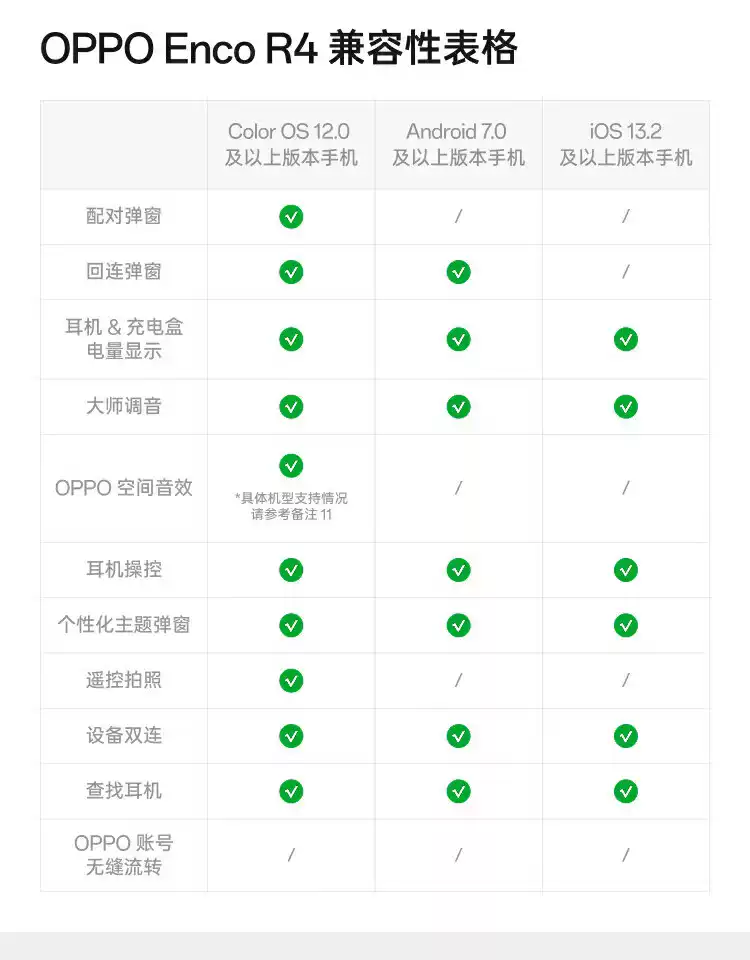OPPO Enco R4真无线蓝牙耳机2025原装正品oppoencor4新款OPPO耳机