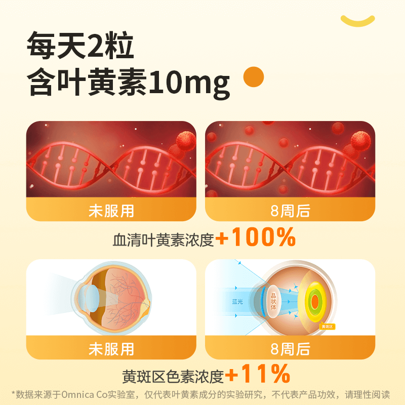 witsbb健敏思儿童叶黄素护眼软糖，真的有用吗？👀深度解析-叶黄素-淘宝好物网