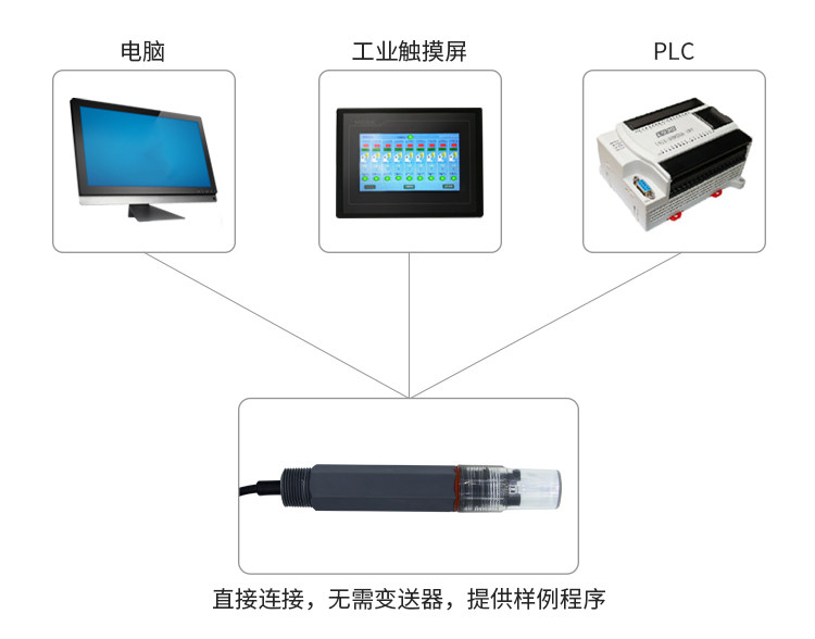 ORP检测仪 工业级ORP检测仪 工业pH/ORP控制器 ORP在线检测仪-阿里巴巴