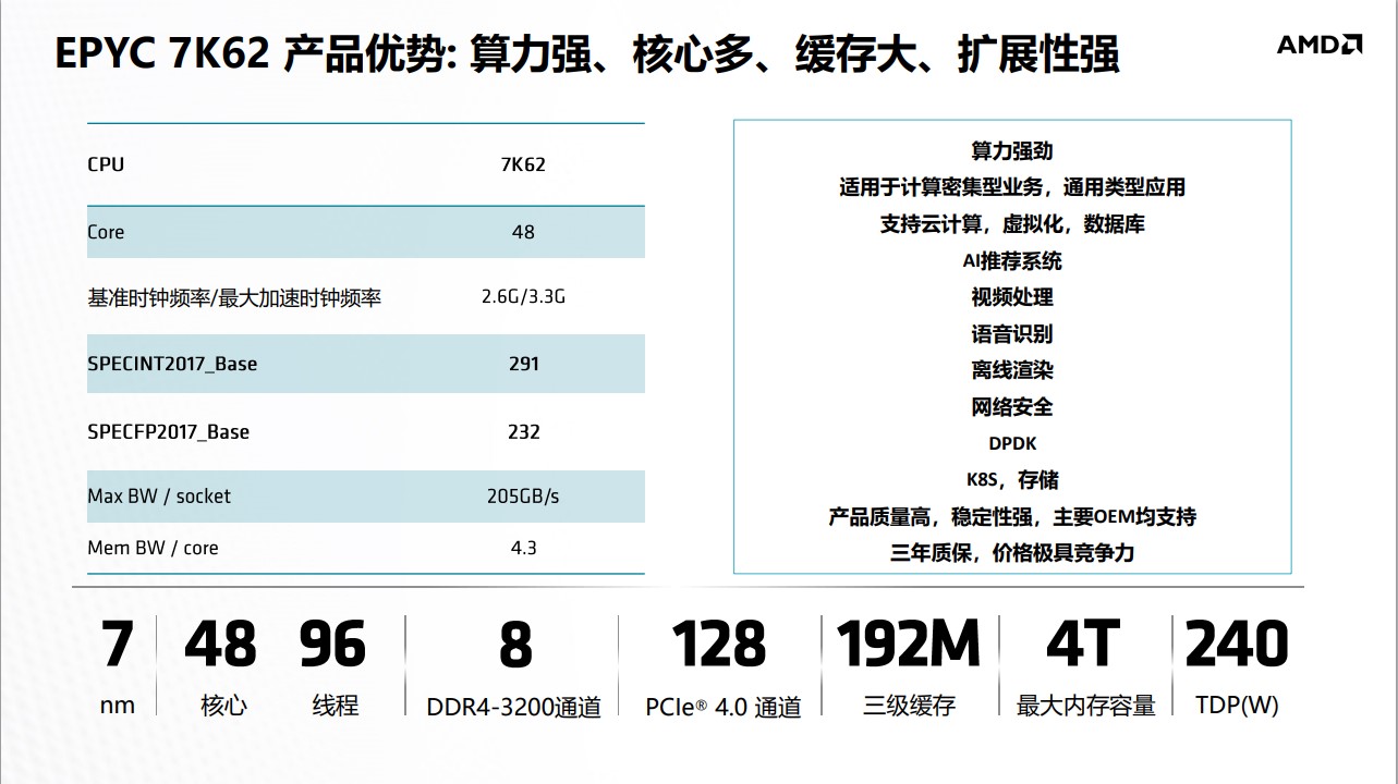 AMD EPYC 7K62：48核96线程的超强服务器CPU，你值得拥有吗？-CPU-淘宝好物网