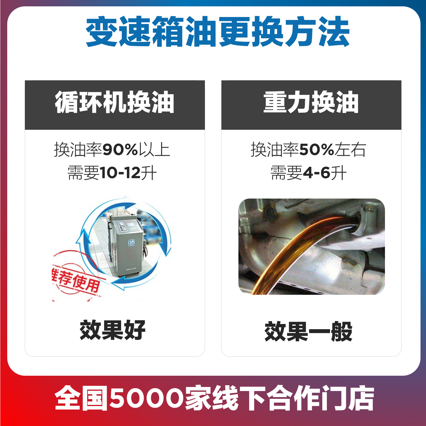 美孚排挡液ATF 6HV 8LV 200 220 660 3309 CVTF DCTF合成变速箱油-阿里巴巴