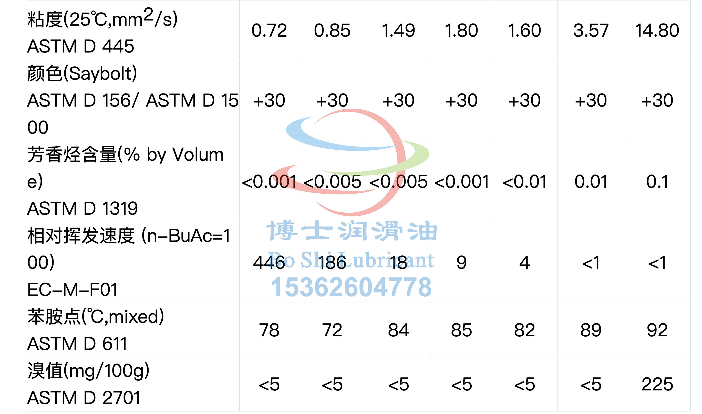 埃克森美孚异构烷烃溶剂 Mobil ISOPAR C E G H L M V 无味清洗剂-阿里巴巴