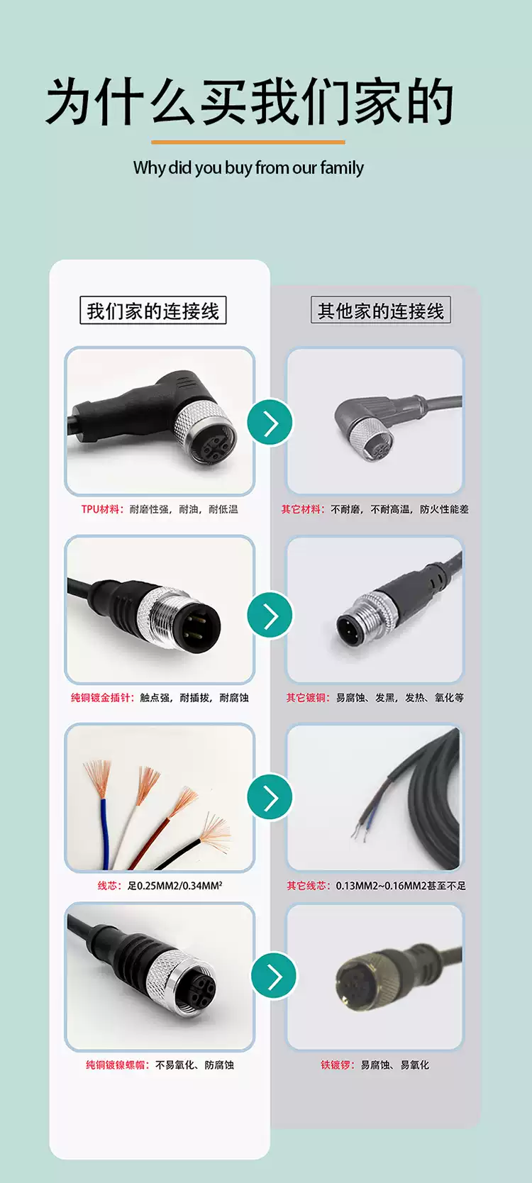 GSEE/吉诺传感器连接线ELK4-EZ4/EK4-EZ4-3M-P00/1M/2M/4M/5M/10M