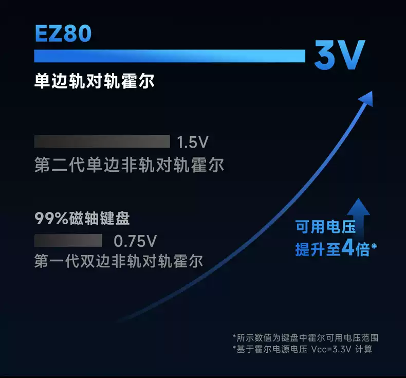 IQUNIX EZ80磁轴键盘 无畏契约电竞RGB铝合金机械键盘 Type-C多媒体热插拔