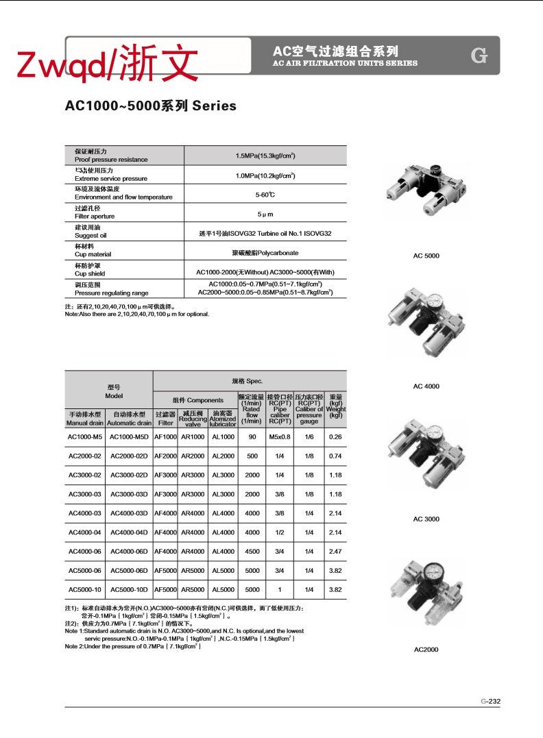 6分DN20气源处理AF5000-06+AR500+AL5000-06三联件AC5000-06-阿里巴巴