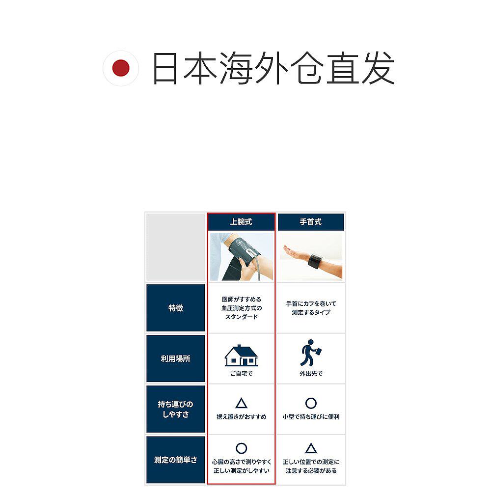 【日本直邮】Omron欧姆龙上臂式血压计 HEM-7140系列：精准测量，守护你的健康！-健康秤器械-淘宝好物网