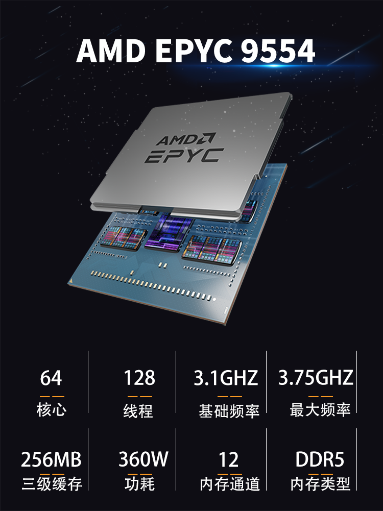 AMD EPYC 9554：64核128线程，3.1GHz，专拍正式版服务器处理器的王者归来！-CPU-淘宝百科网
