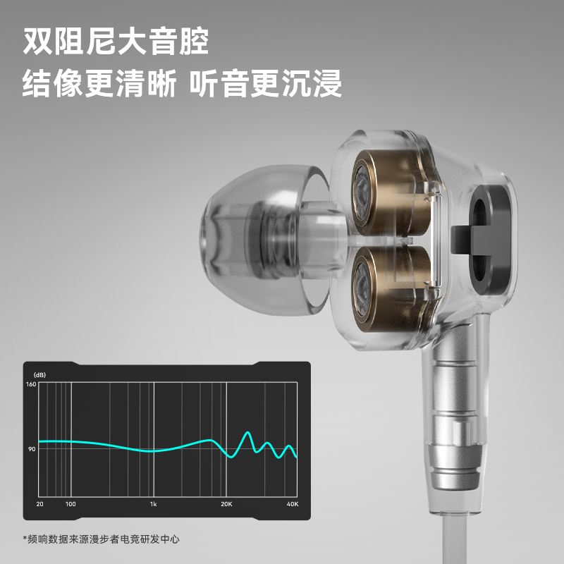 漫步者GM400双擎游戏耳机：有线入耳式Type-C接口，手游电竞新宠！-普通有线耳机-淘宝好物网