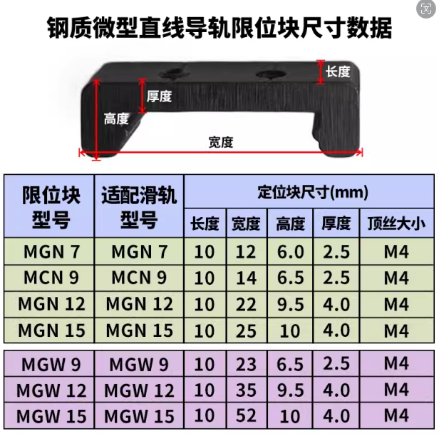 钢制微型直线导轨限位块MGW/MGN5/7/9/12/15怎么选？一文讲清安装与适配秘诀-测光表-淘宝百科网