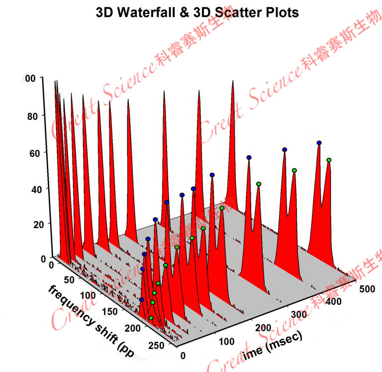 科研作圖/Ps/origin/PPT/Graphpad/Sigmaplot/imageJ/AI