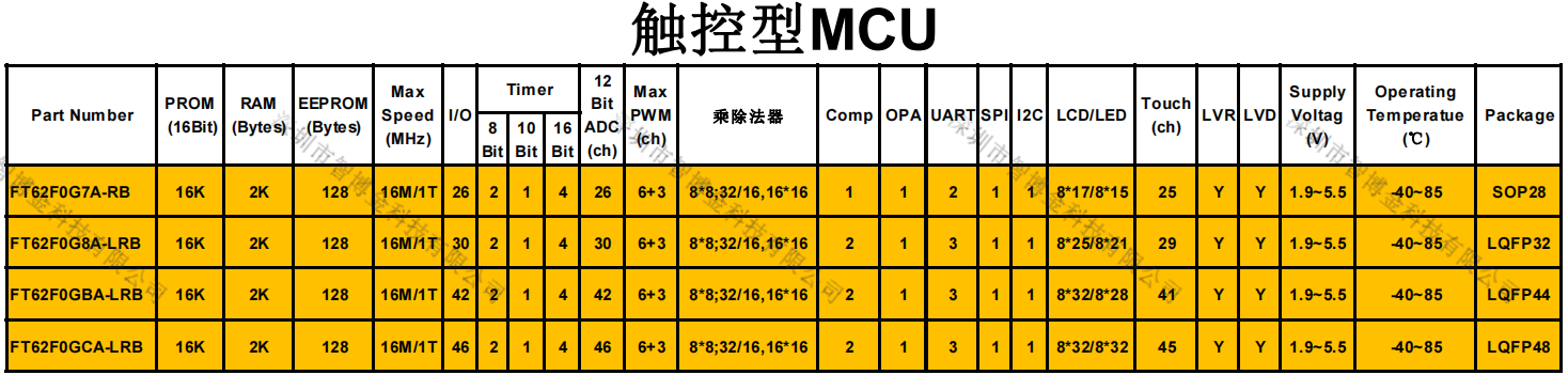 FMD-WRITER 辉芒微 烧录器 8Bit 32Bit 单片机 烧写器 可离线烧录-阿里巴巴