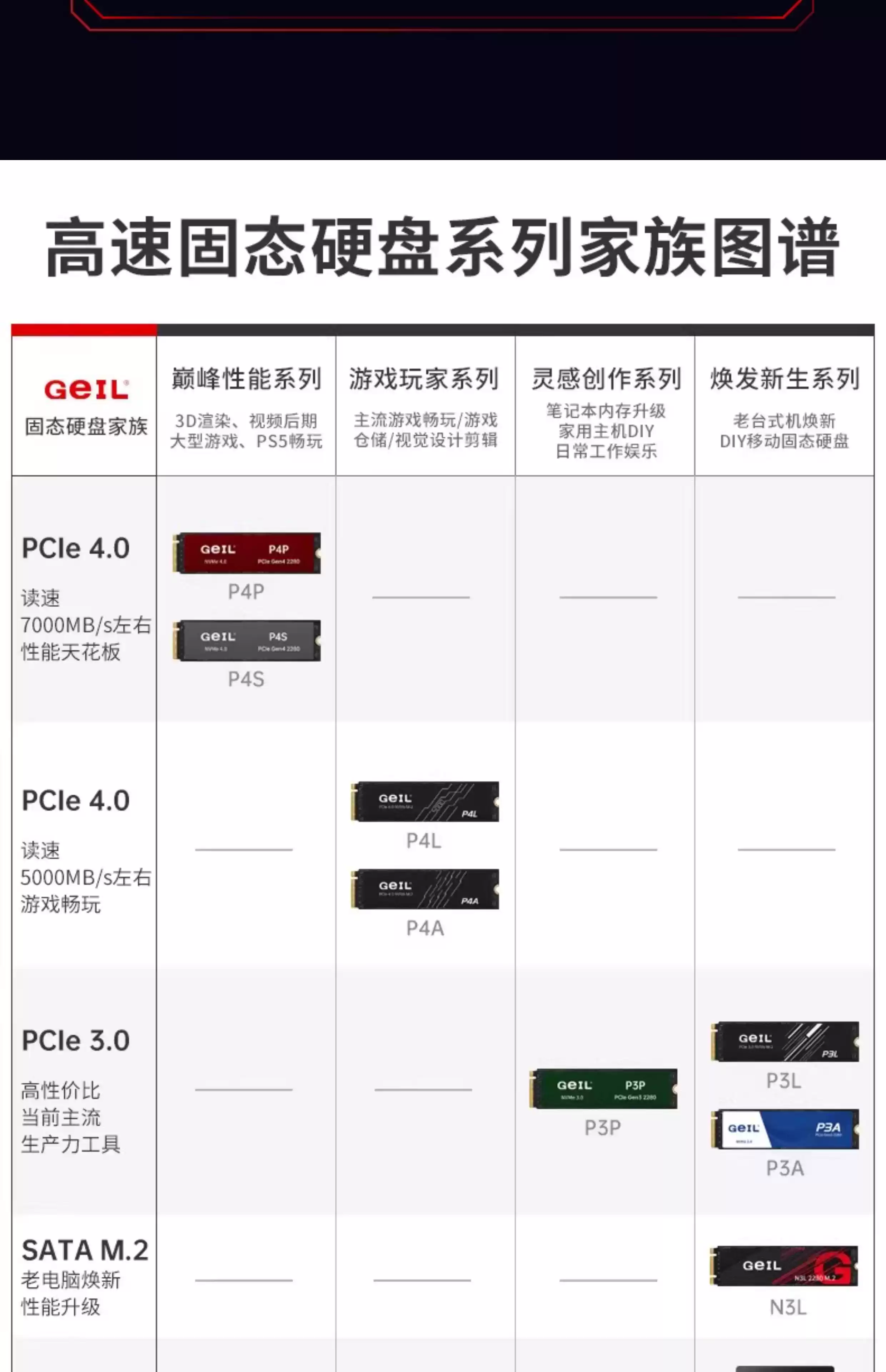 GeIL金邦P3L NVME M.2固态硬碟 512GB 1TB 2TB笔电台式机SSD