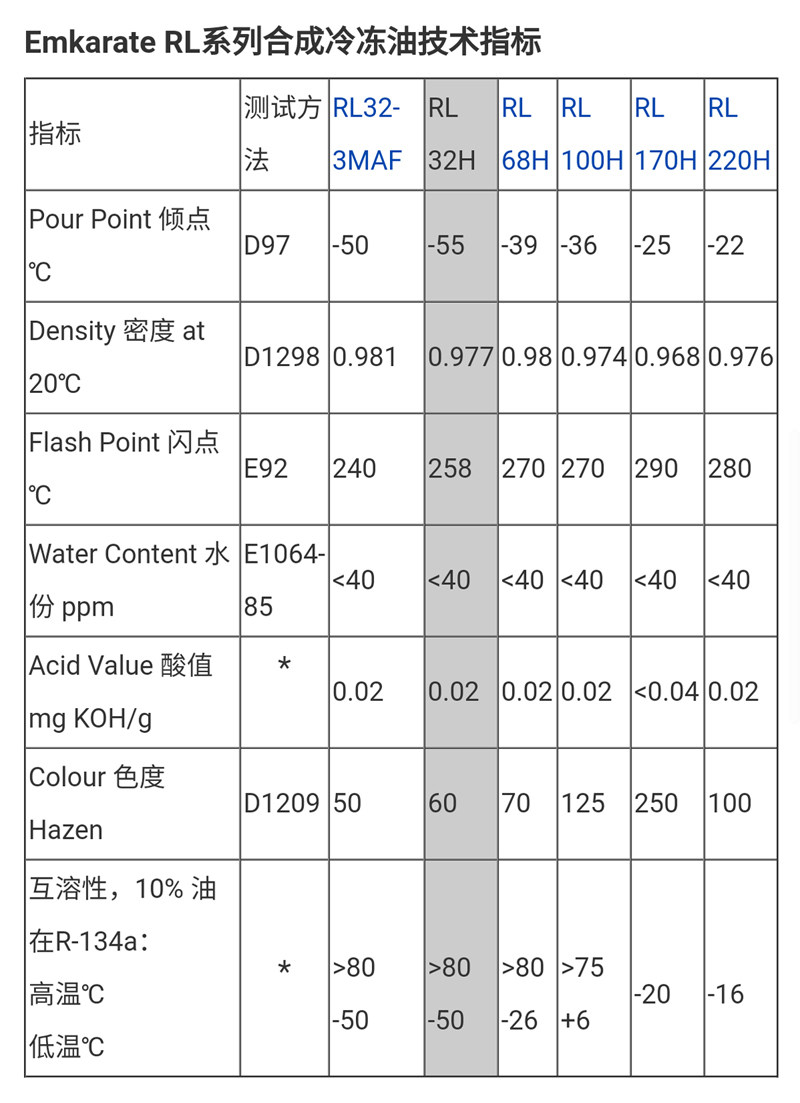 冰熊冷冻油Emkarate RL32/68/100/170/220H空调环保冷媒专用油-阿里巴巴