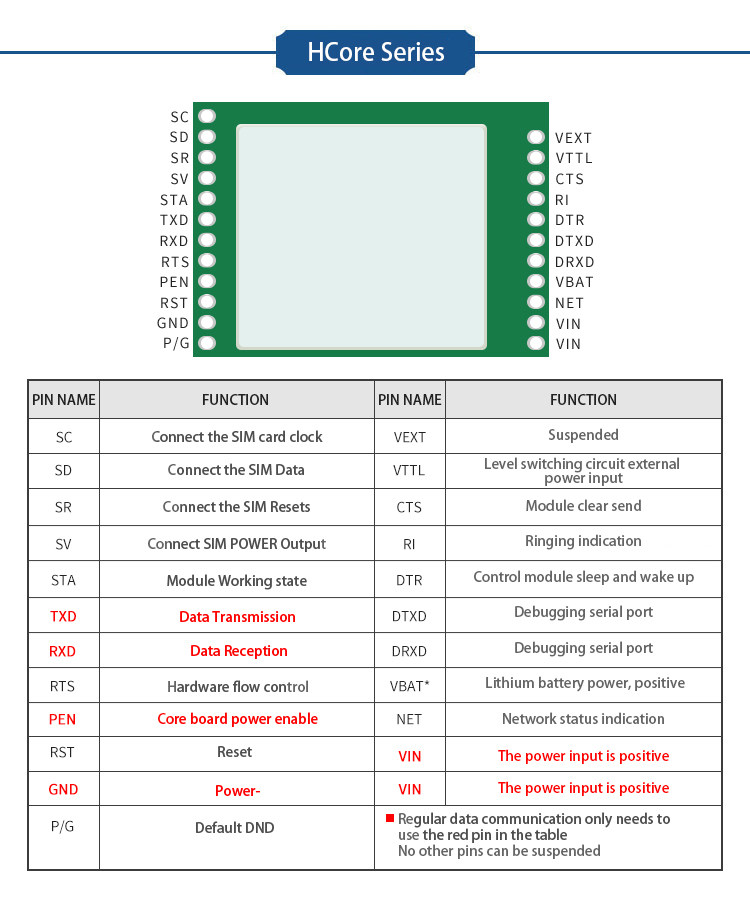 China Low Price Quectel EC25-E Module EC25EFA 4G Development Core Board ...