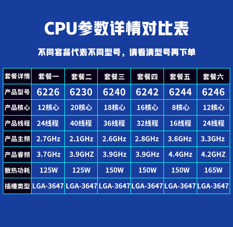 🚀揭秘Intel至强6226-6246：服务器界的“全能战士”！💻-CPU-淘宝好物网