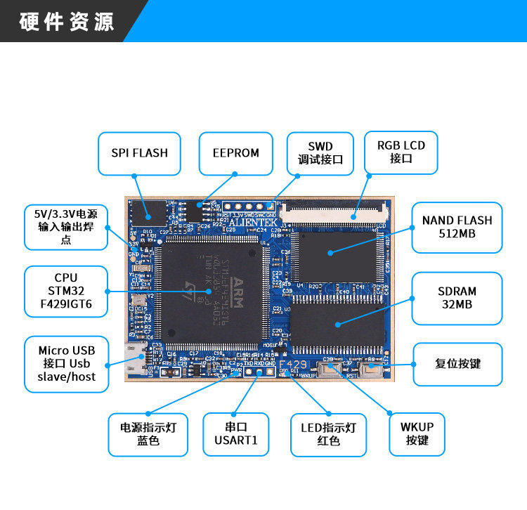 STM32F429IGT6核心板-正点原子官网|广州市星翼电子科技有限公司