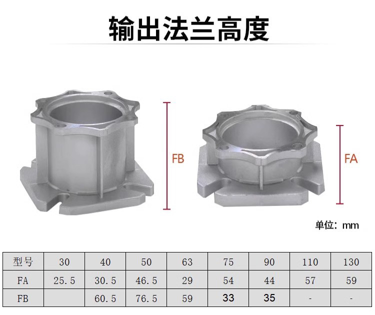 RV减速机长短输出法兰详解：FA、FB、FC、FD配件解析及nmrv蜗轮蜗杆减速器专用配件大揭秘-减速机配件-淘宝百科网