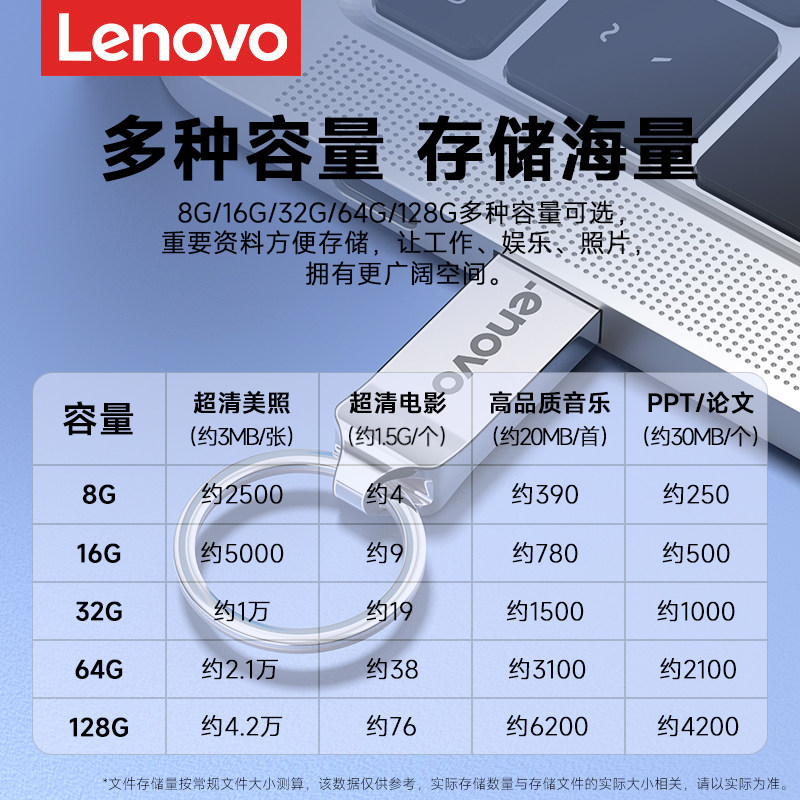 25年必买！联想金属U盘8G迷你便携，学生办公车载神器避坑指南-普通U盘-淘宝好物网