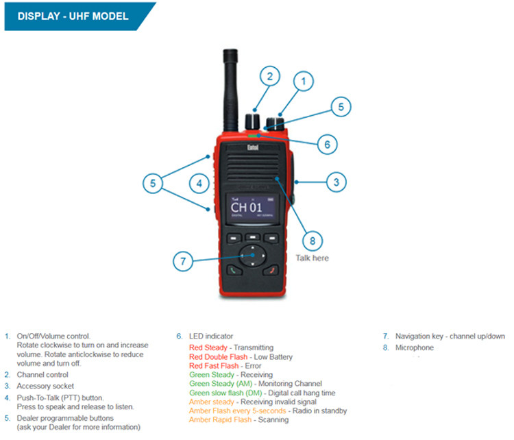 适用英特尔DT885FF英国ENTEL消防员UHF数字防爆对讲机船舶海事-阿里巴巴