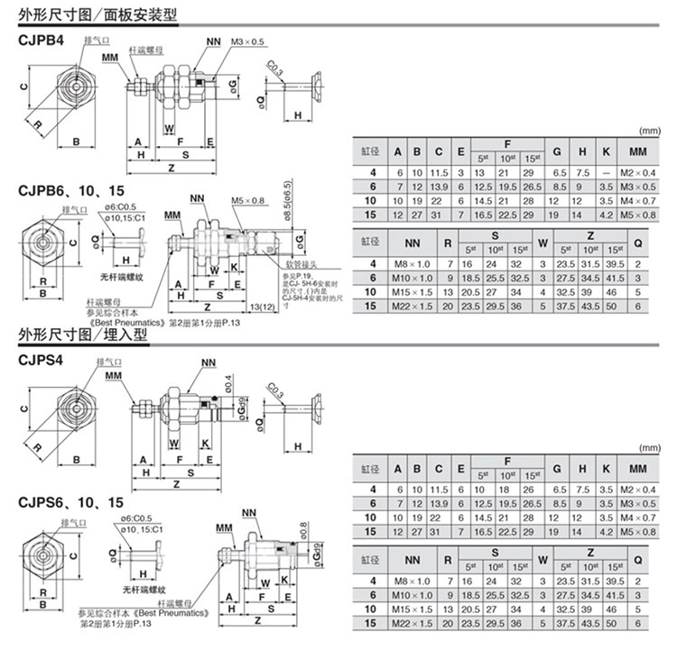 外螺纹针型气缸小型气动CJPB6/10-MPE5*10X15X20-B/CJPS16*10-阿里巴巴