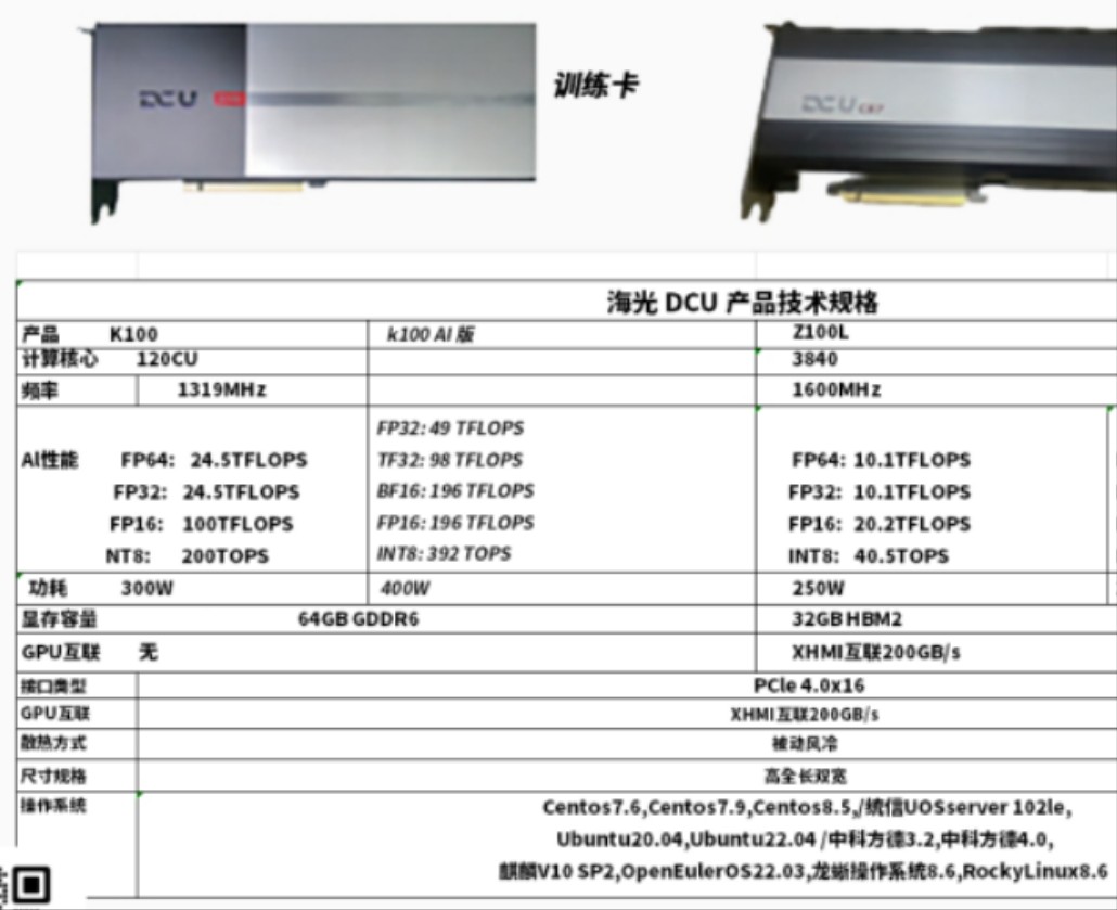海光DCU深度计算显卡Z100L/K100/K100AI对比｜双宽GPU卡国产算力黑马实测种草-企业级显卡-淘宝好物网