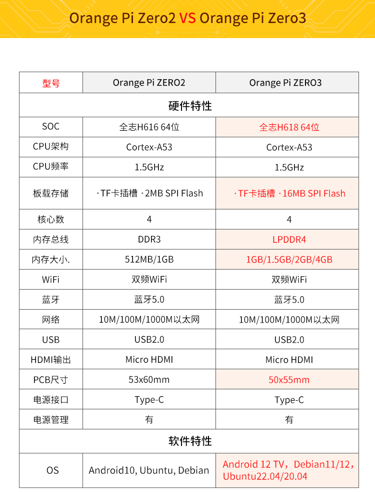 OrangePi香橙派Zero3全志H618芯片四种内存规格可选带蓝牙WIFI-阿里巴巴