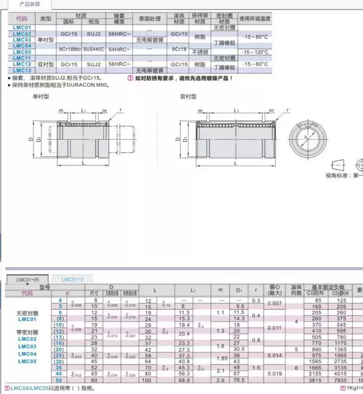 直线轴承LMC03-d12/LMC03-d16/d13-d20-d25/d8/d10/d30