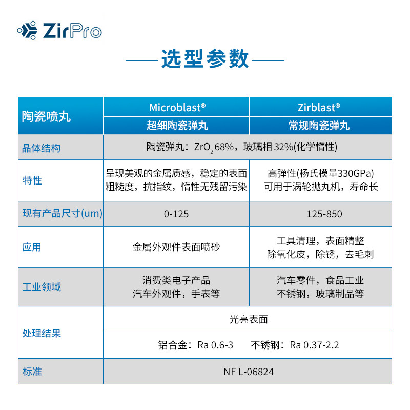 圣戈班西普进口陶瓷砂喷丸Microblast Zirblast，表面强化专家揭秘-人造磨料-淘宝好物网