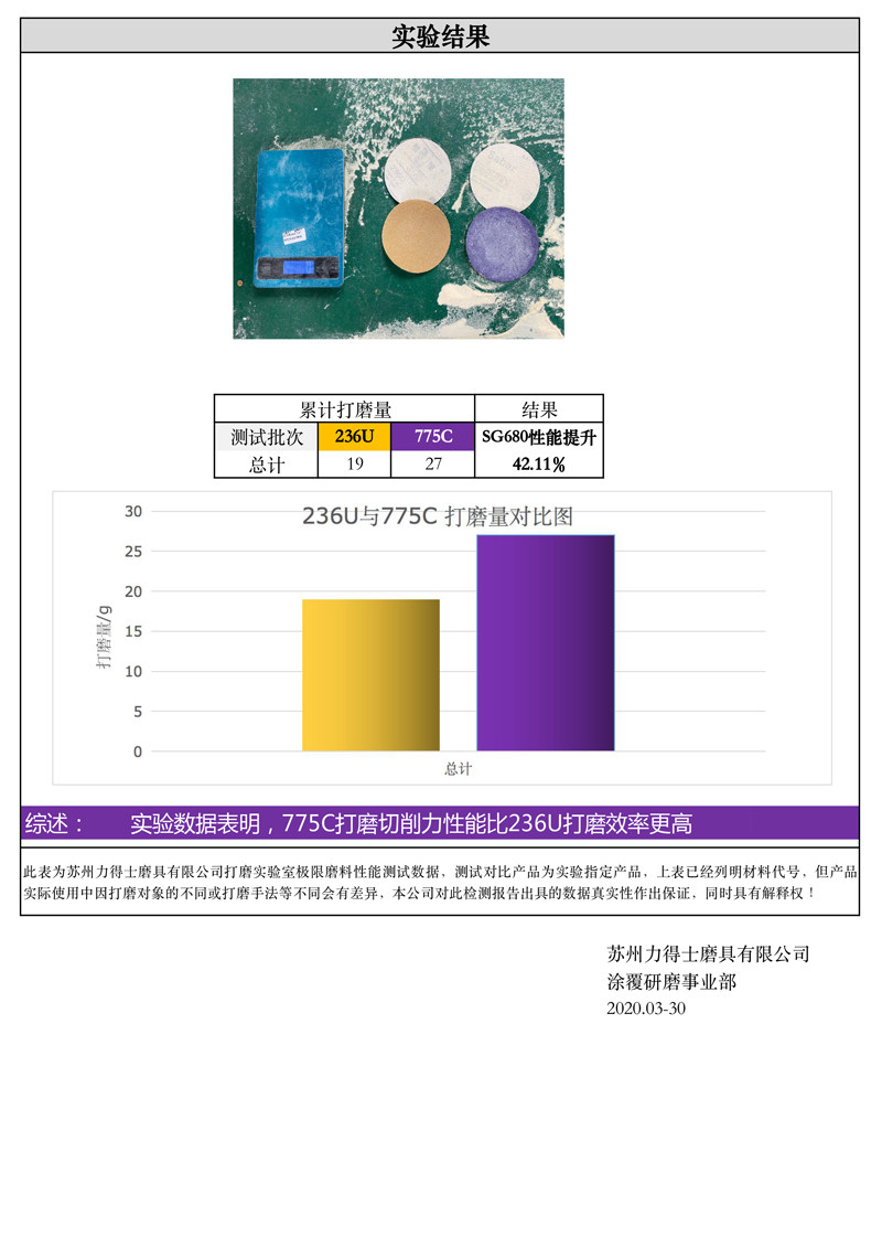 775C纸基紫色6寸15孔砂纸汽车干磨砂纸圆盘植绒SABER陶瓷磨料紫砂：让你的爱车焕然一新！-砂纸-淘宝好物网