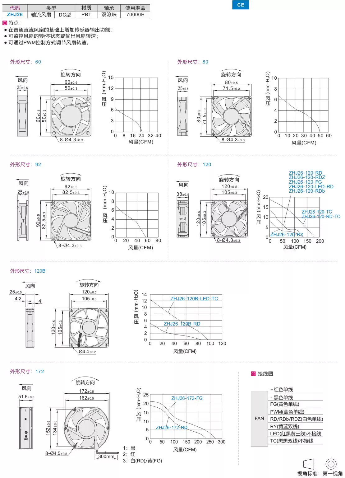 怡合达 DC轴流风扇 带感应输出型ZHJ26-60/80/92/120-RD FG RY