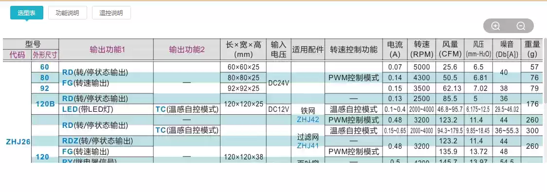 怡合达 DC轴流风扇 带感应输出型ZHJ26-60/80/92/120-RD FG RY