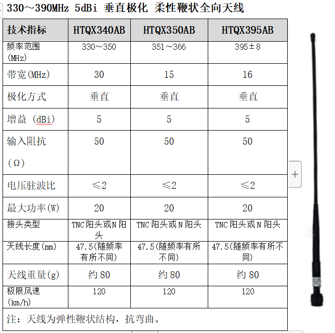 340MHz/350MHz/351-366MHz/395MHz柔性鞭状全向天线 终端天线5DBI-阿里巴巴